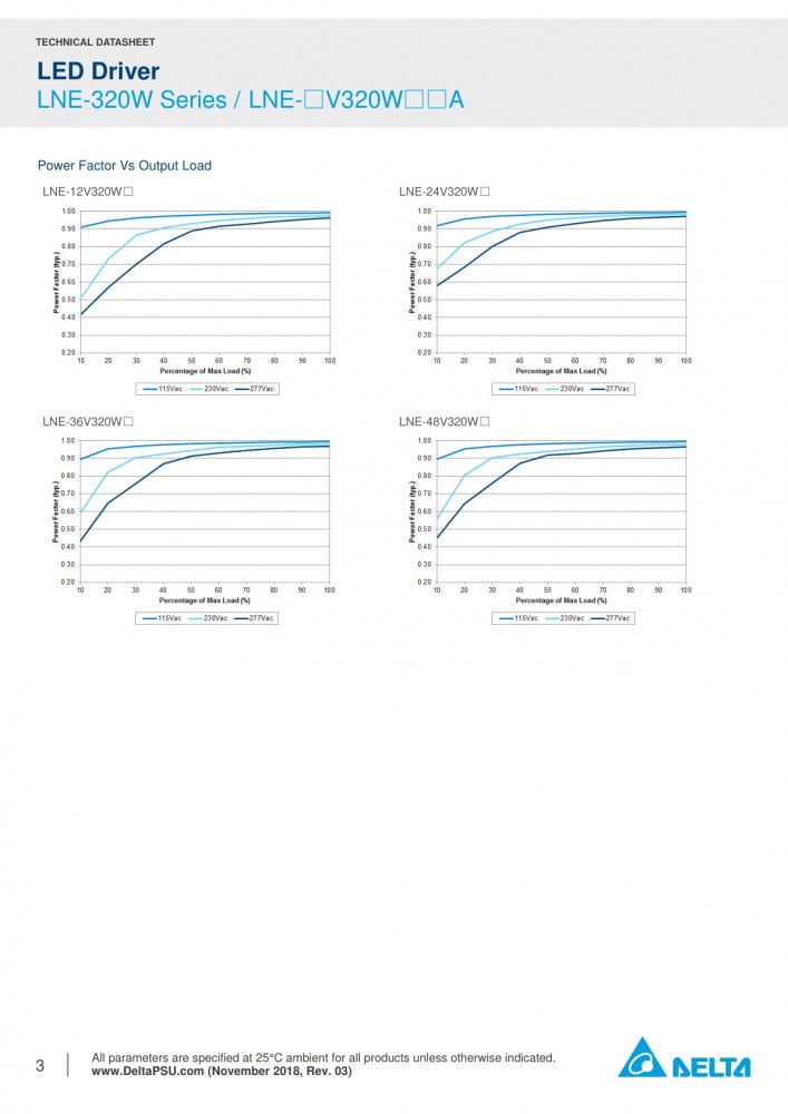 DELTA LNE datasheet page 3