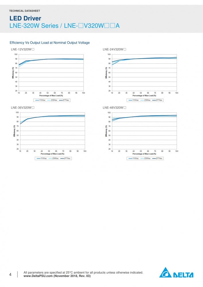 DELTA LNE datasheet page 4