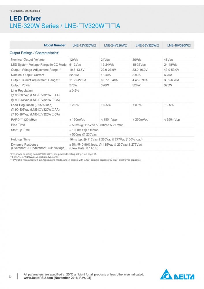 DELTA LNE datasheet page 5