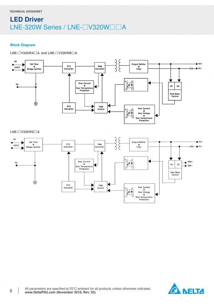 DELTA LNE datasheet page 8