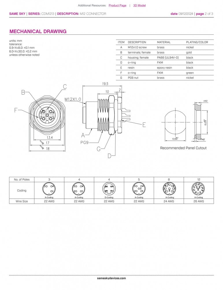 CDM1213-08A-FT-F9-67 datasheet page 2