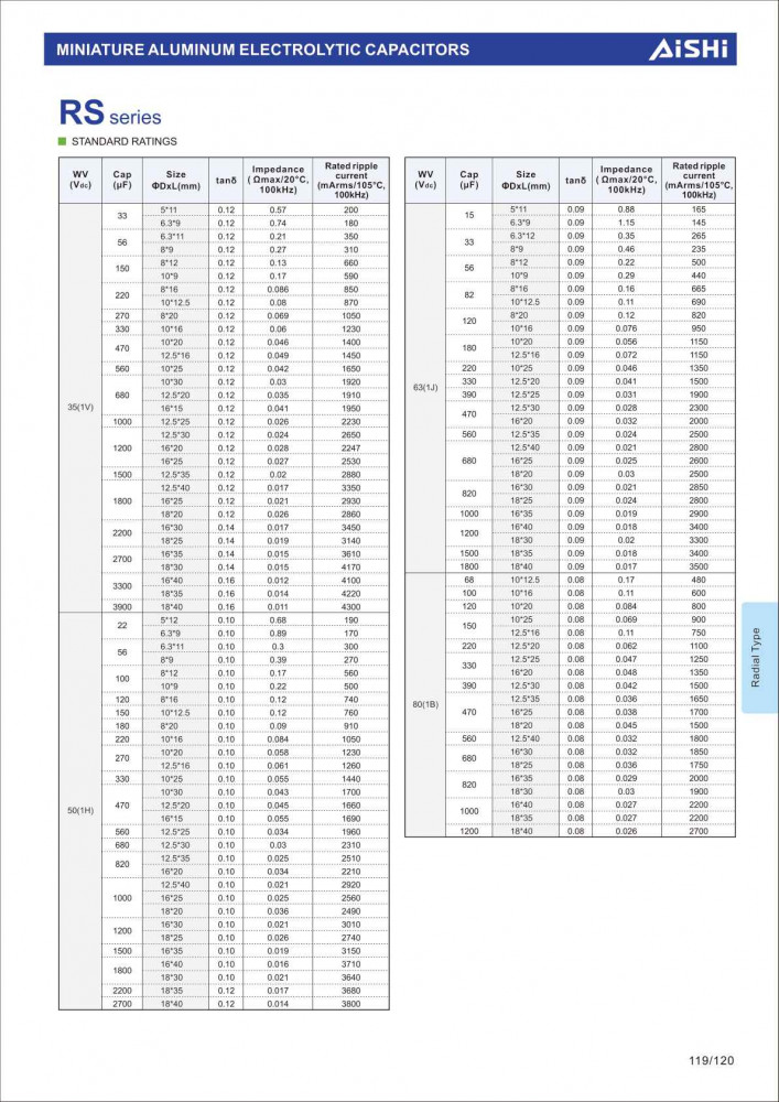 AISHI ERS series datasheet page 9