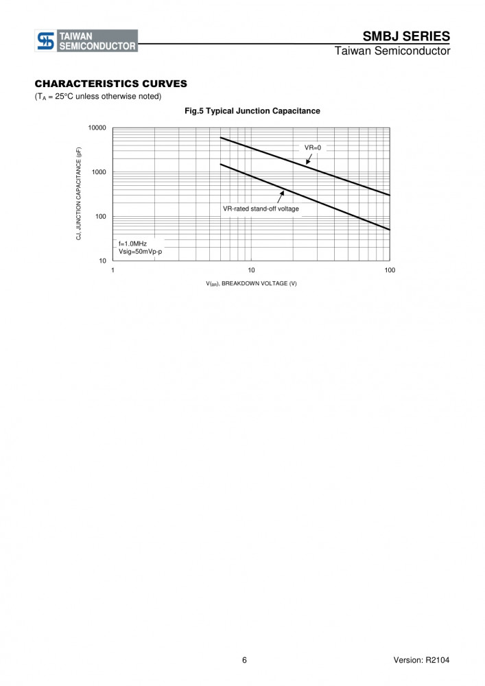 SMBJ9.0C technical document, page 6