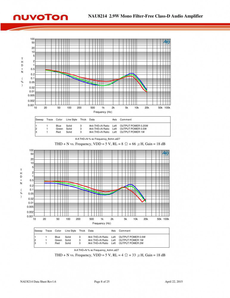 NAU8214 technical document page 8