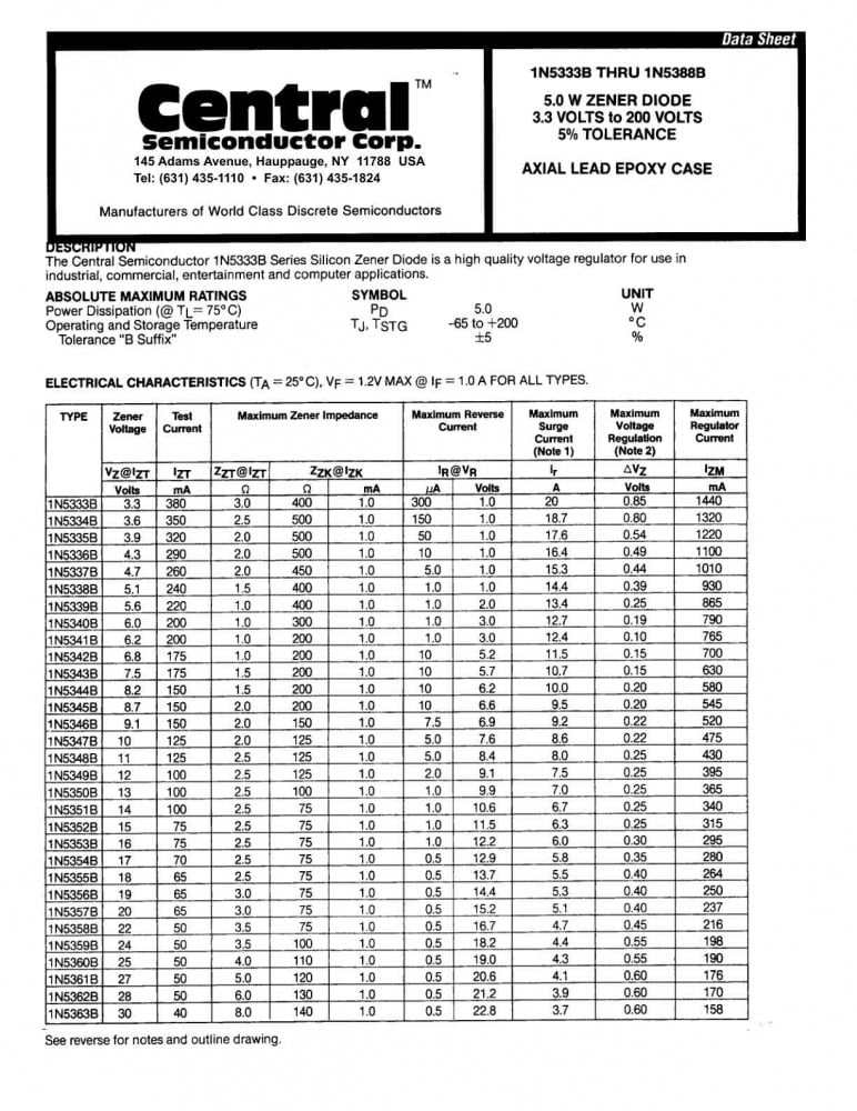 Central datasheet page 1