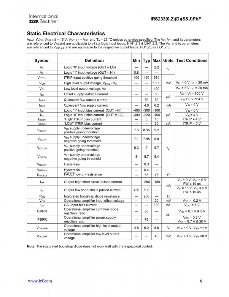 IRS2330JTRPBF datasheet page 6