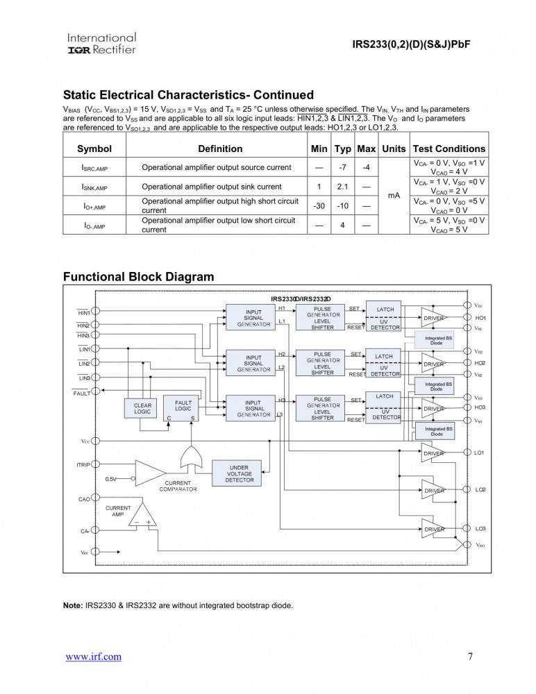 IRS2330JTRPBF datasheet page 7