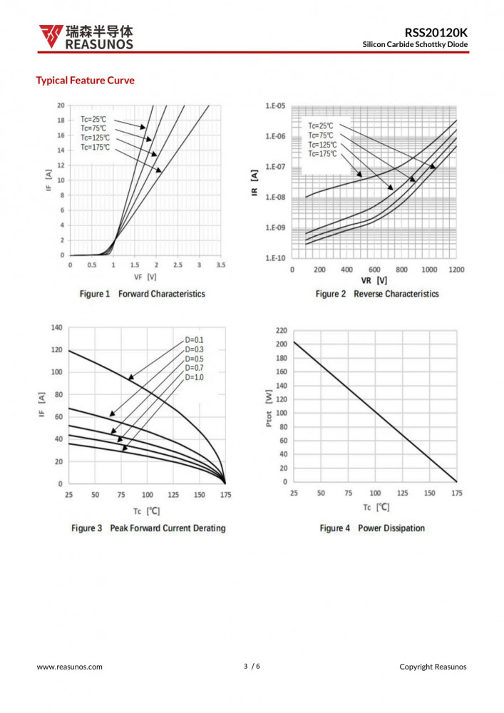 RSS20120K datasheet page 3
