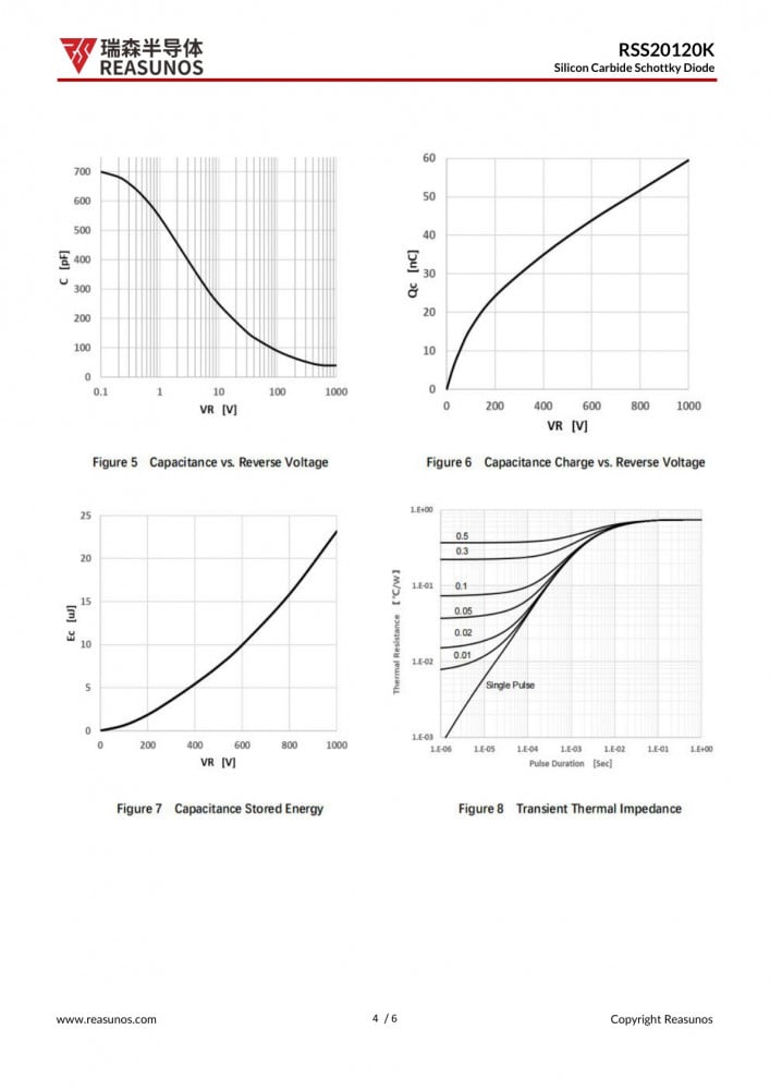 RSS20120K datasheet page 4