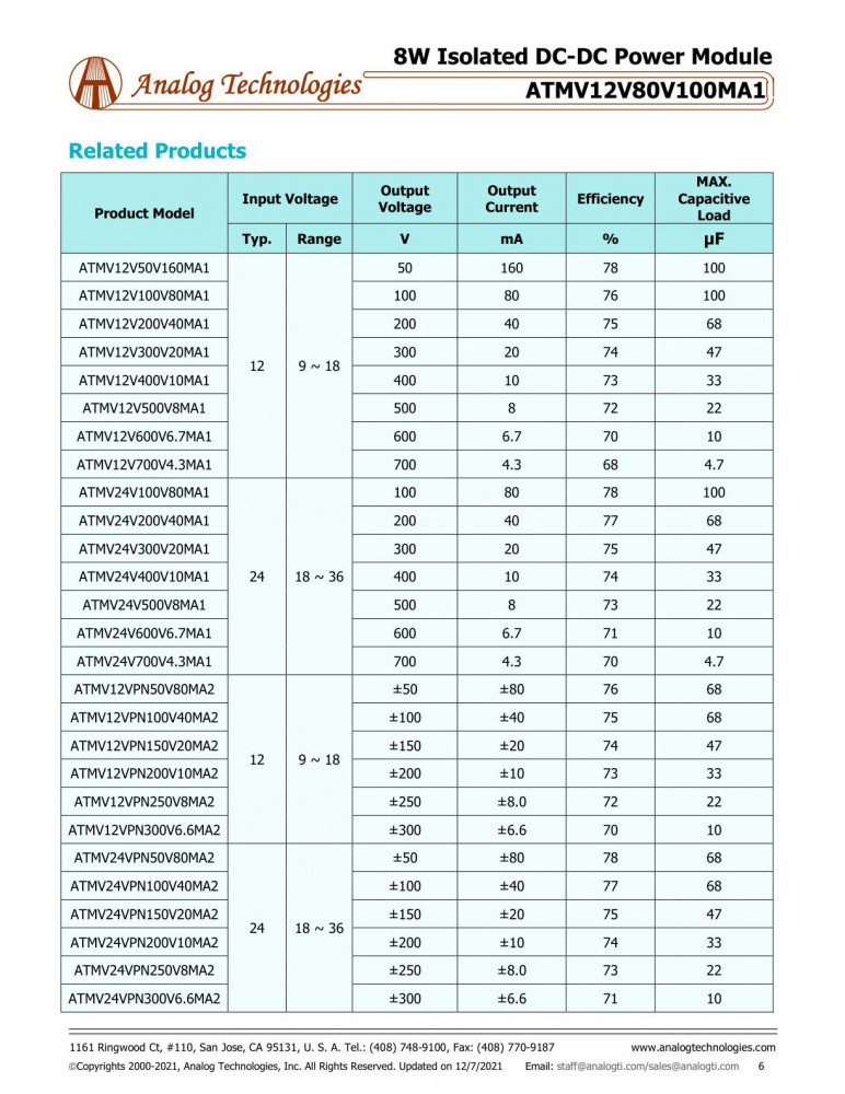 ATMV12V80V100MA1 datasheet page 6
