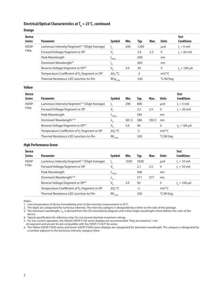 HDSP-F403 datasheet page 5