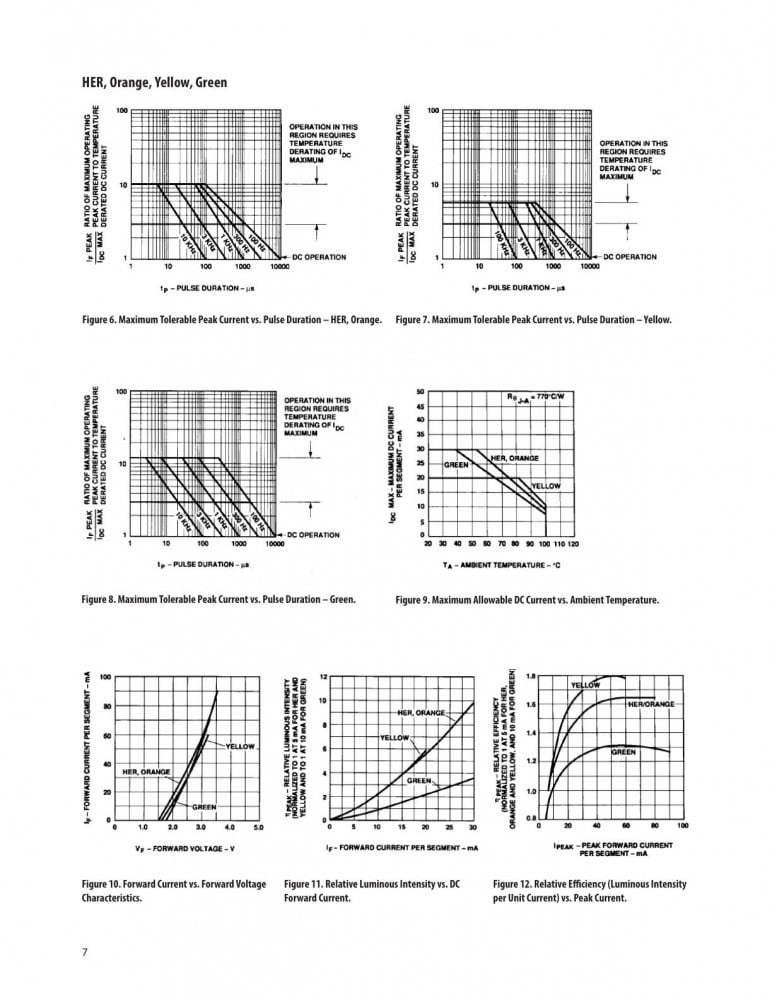 HDSP-F403 datasheet page 7