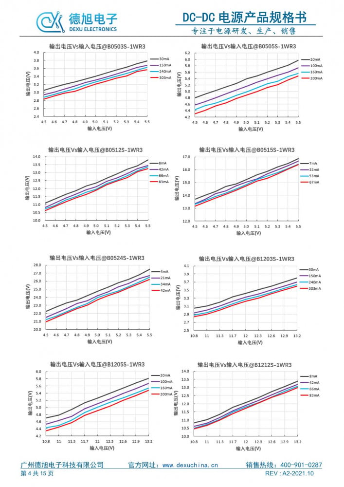 B0305S-1WR3 datasheet page 4