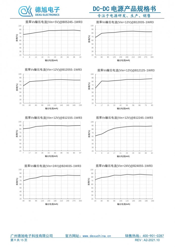 B0305S-1WR3 datasheet page 9