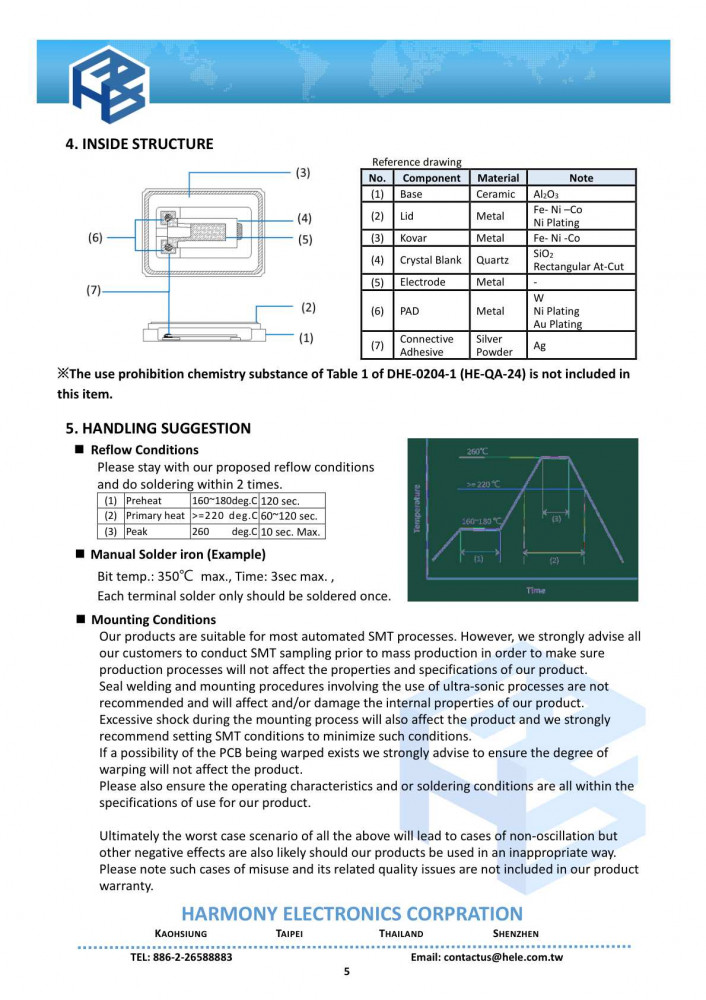 X2B026000L91H-S datasheet page 6