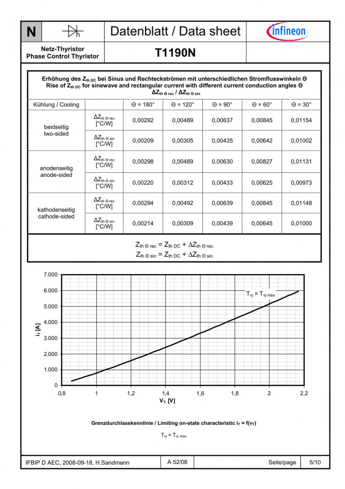 T1190N data sheet page 5