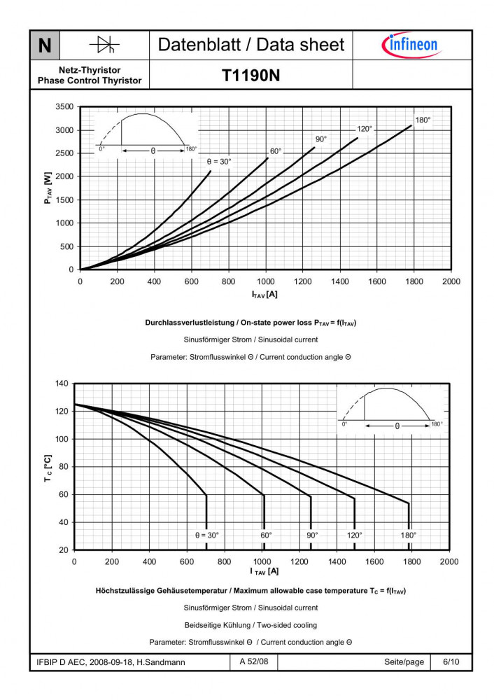 T1190N data sheet page 6
