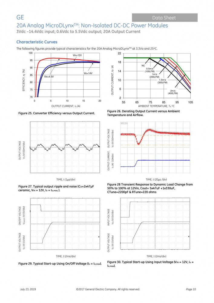 UVT020A0X3-SRZ datasheet page 10