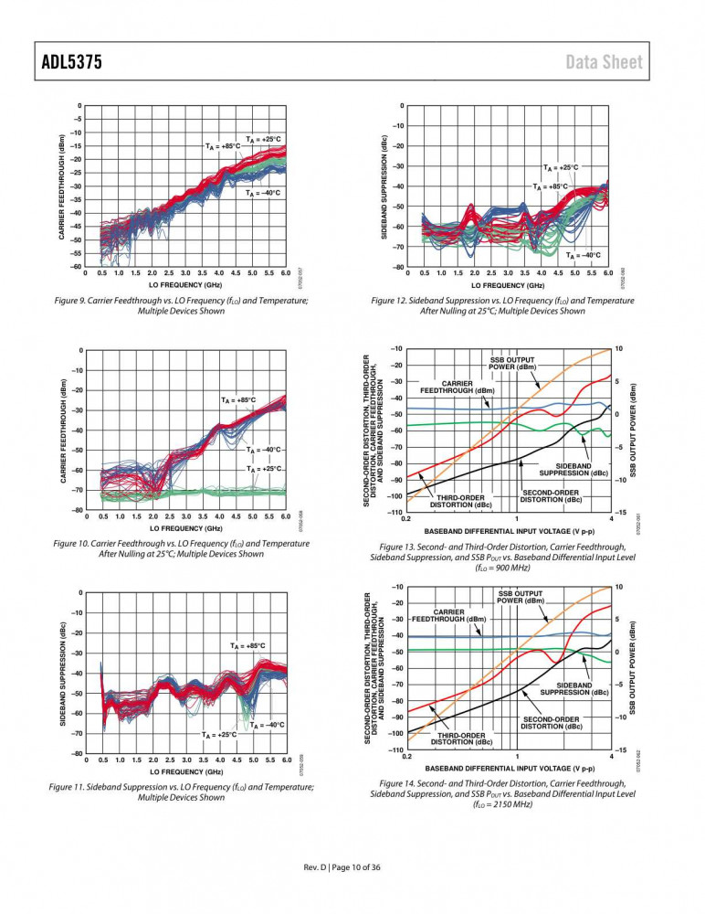 ADL5375 datasheet page 10