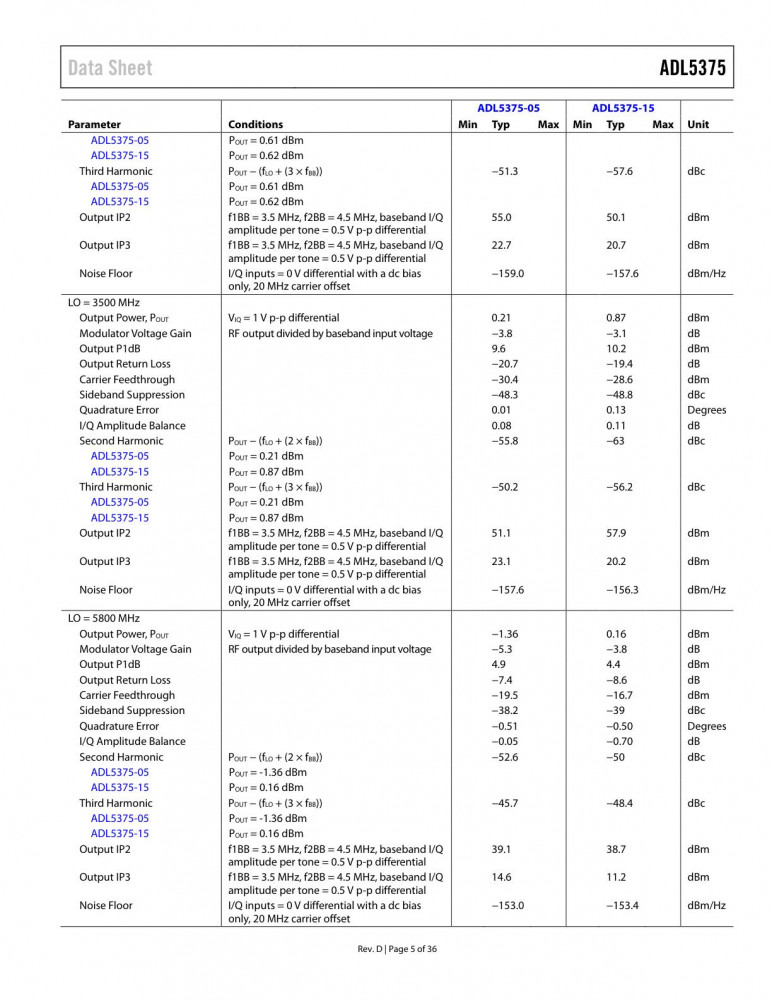 ADL5375 datasheet page 5