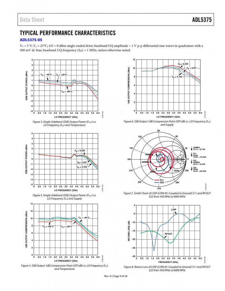 ADL5375 datasheet page 9