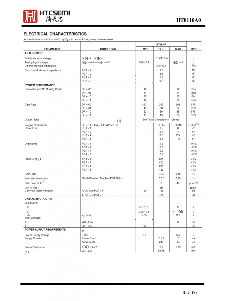 HT8110A datasheet page 3