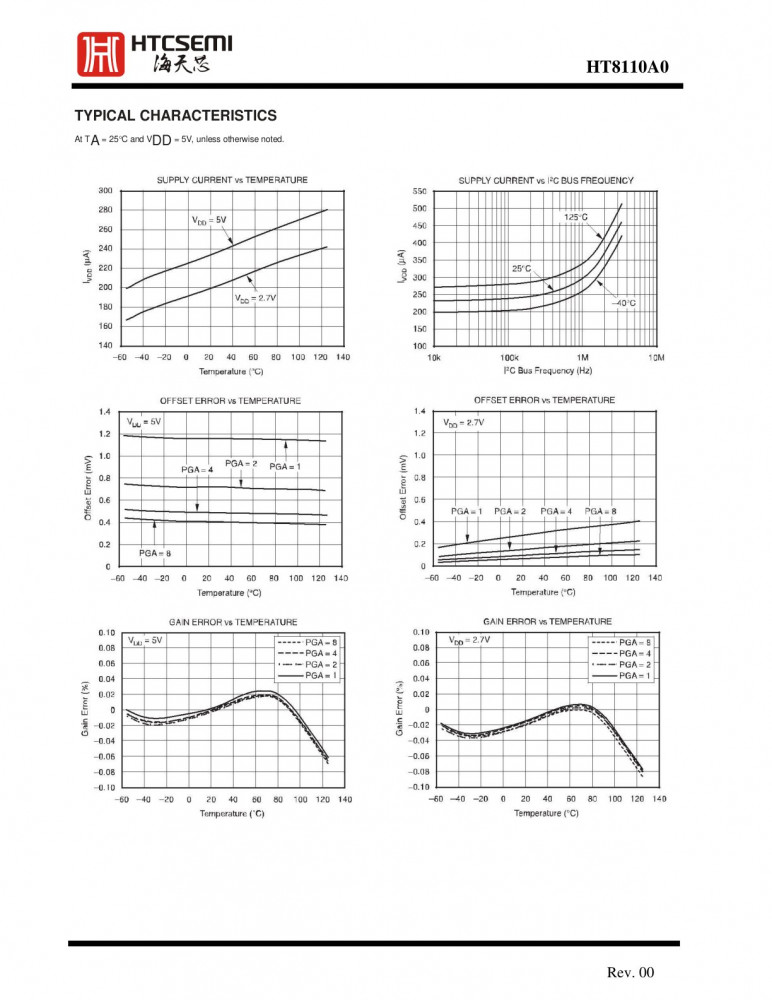 HT8110A datasheet page 4