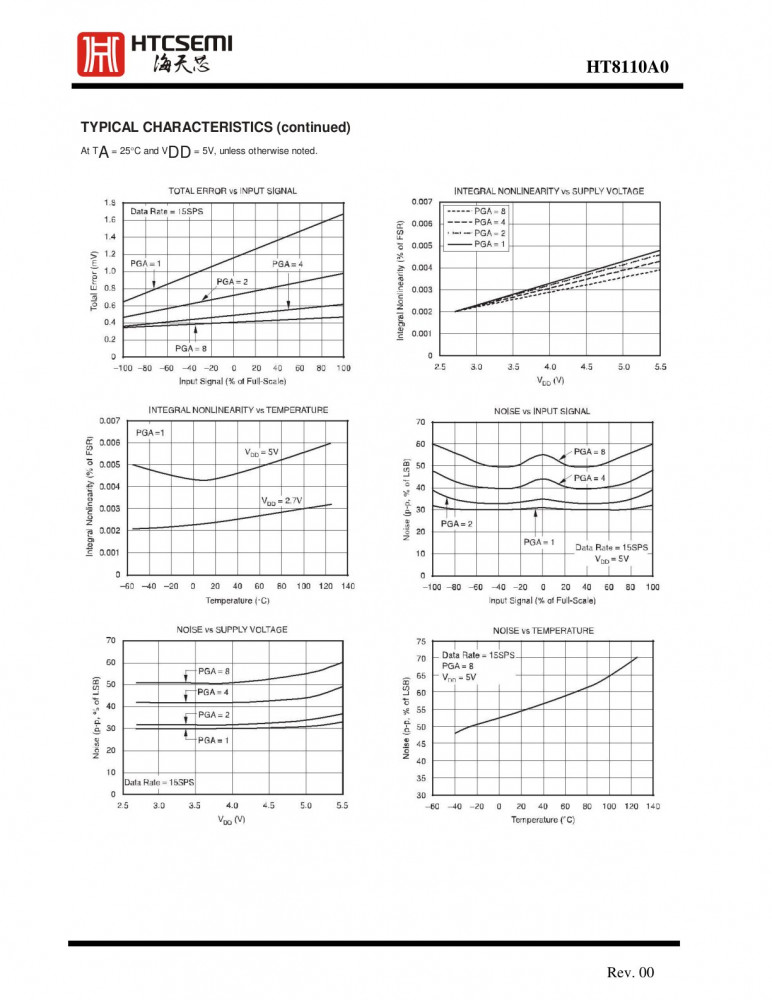 HT8110A datasheet page 5