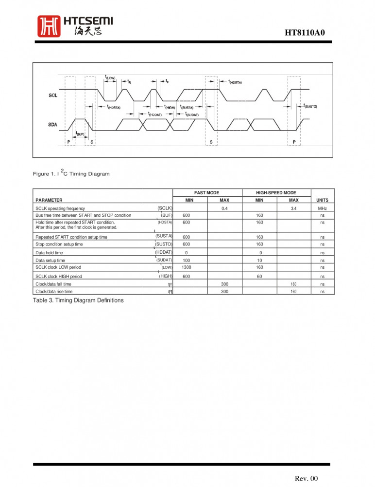 HT8110A datasheet page 6
