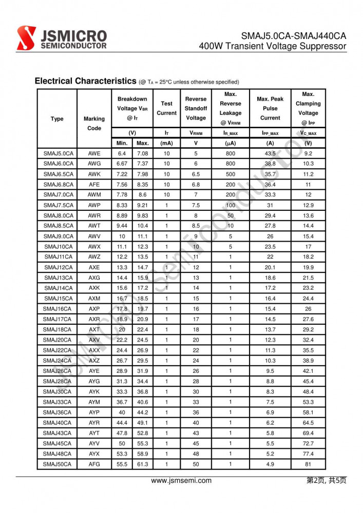 SMAJ12CA-JSM datasheet page 2