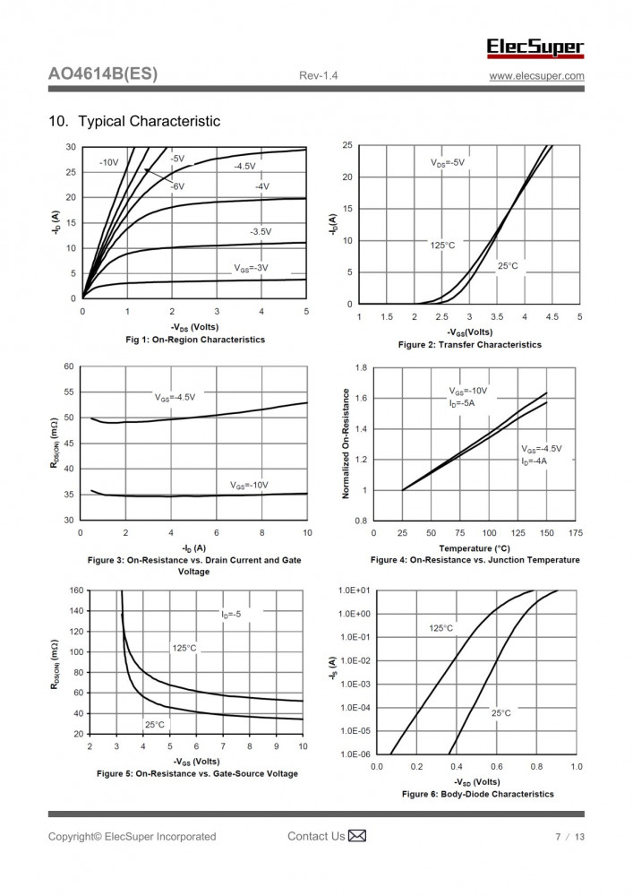 AO4614B(ES) datasheet page 7