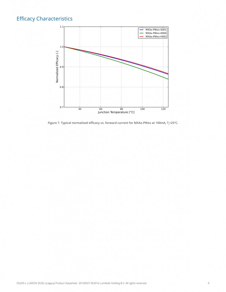 Technical document page 10
