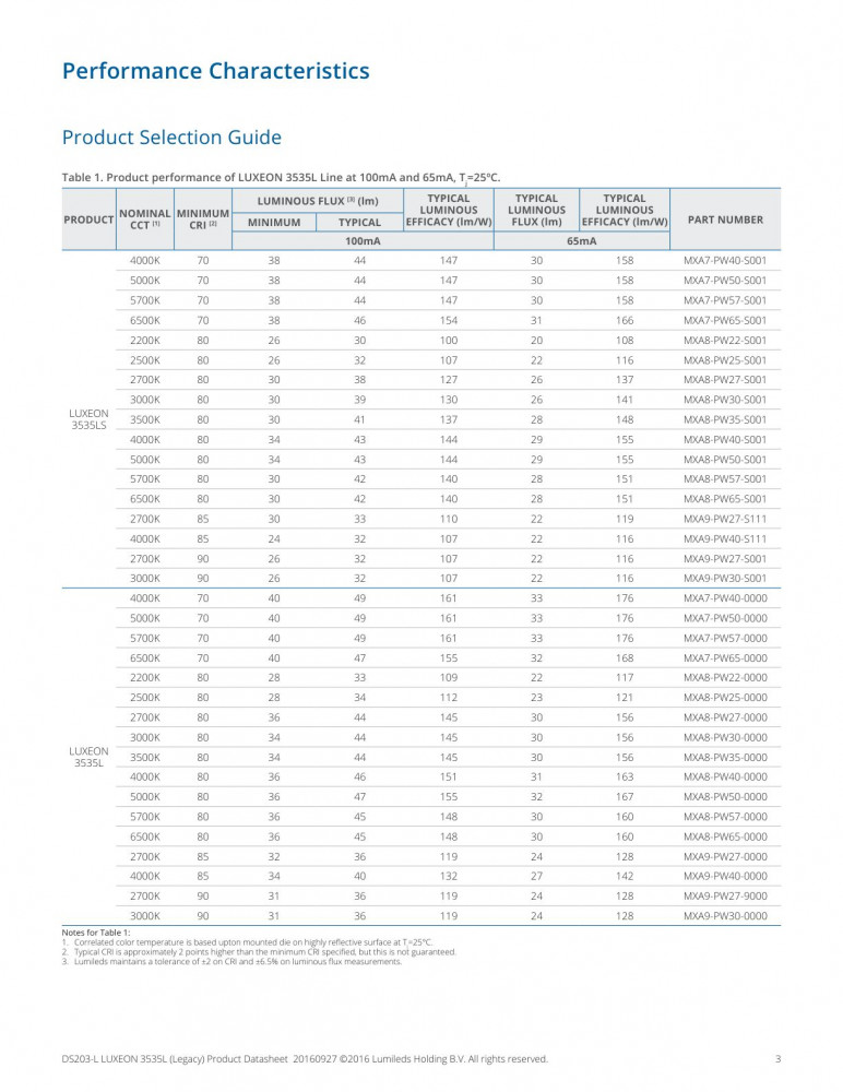 Technical document page 4