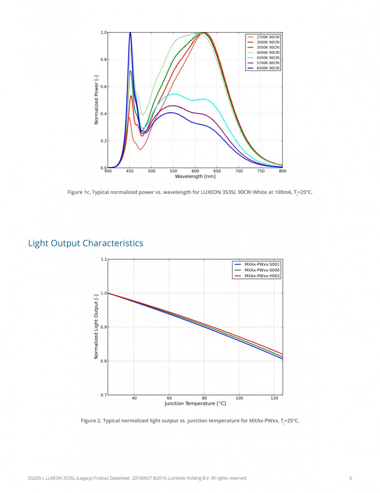 Technical document page 7