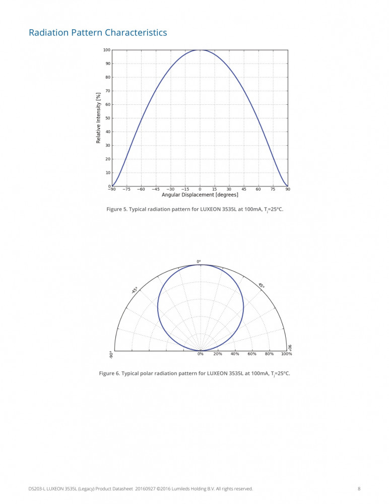 Technical document page 9