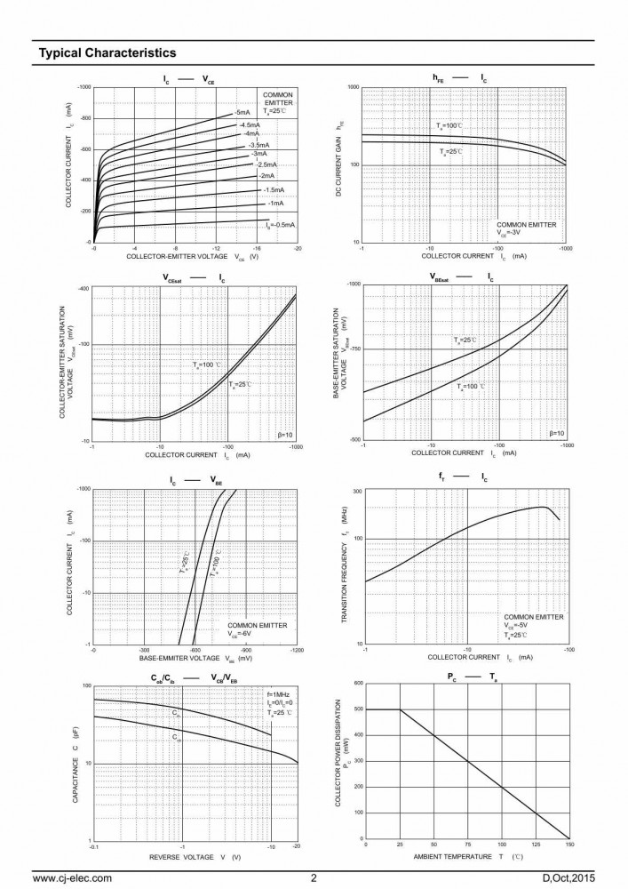 2SB1132 datasheet page 2