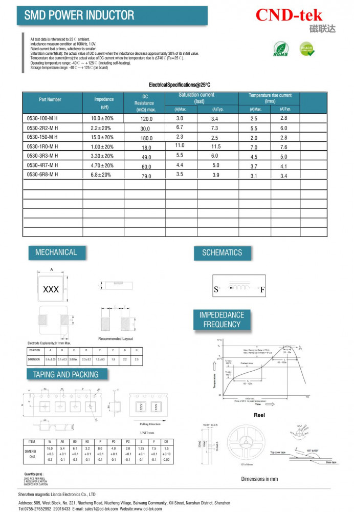 CND-tek 0530-6R8-M H-CND datasheet page