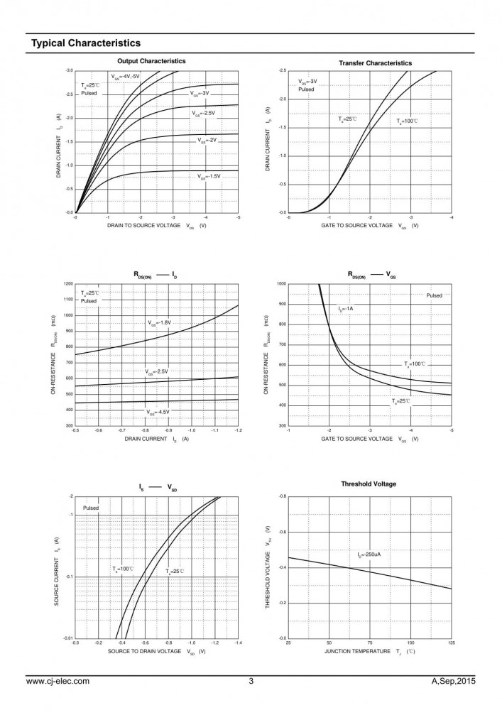 CJE3139K datasheet page 3
