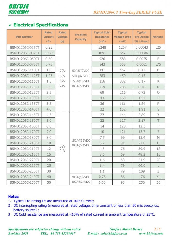 BHFUSE BSMD1206CT datasheet page 2