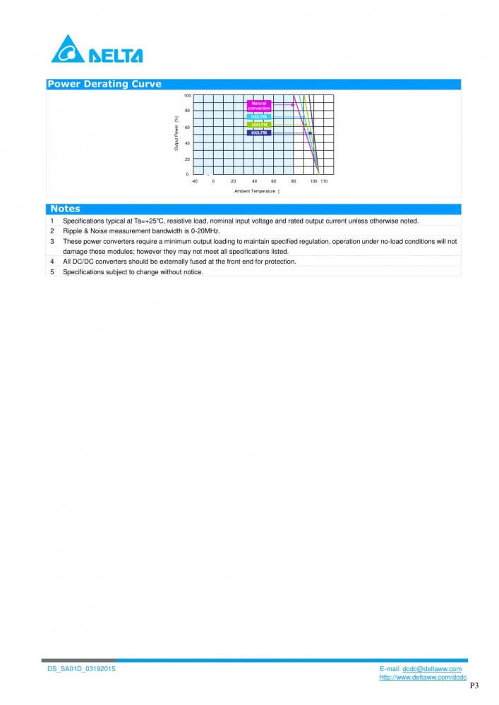 DELTA SA01D0512A datasheet page 3