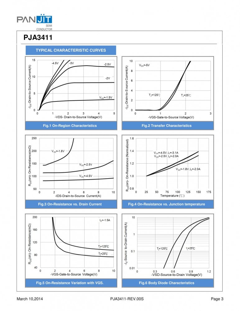 PJA3411 datasheet page 3