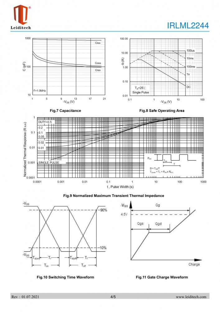IRLML2244 datasheet page 4