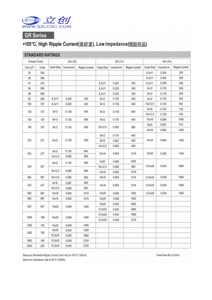 GR Series datasheet page 4