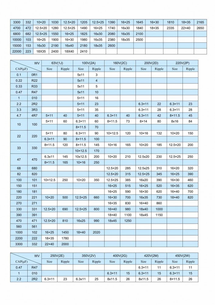 KM1E series datasheet page 3