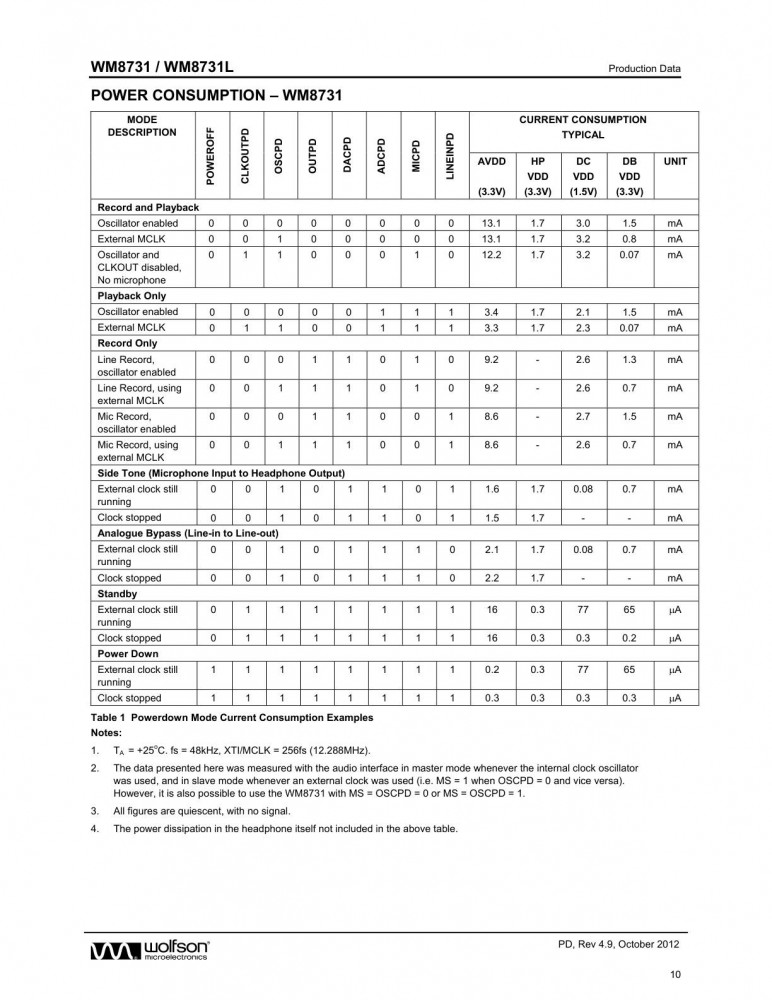 WM8731 datasheet page 10