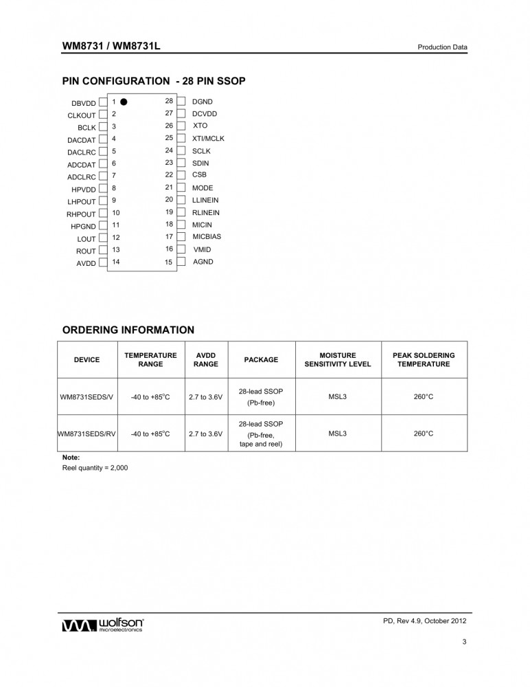 WM8731 datasheet page 3