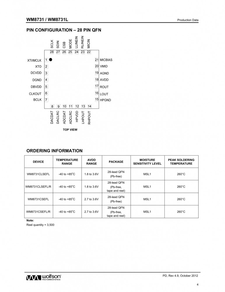 WM8731 datasheet page 4