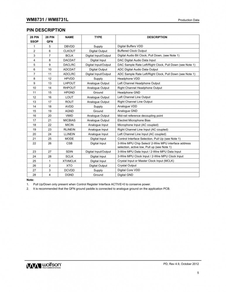 WM8731 datasheet page 5