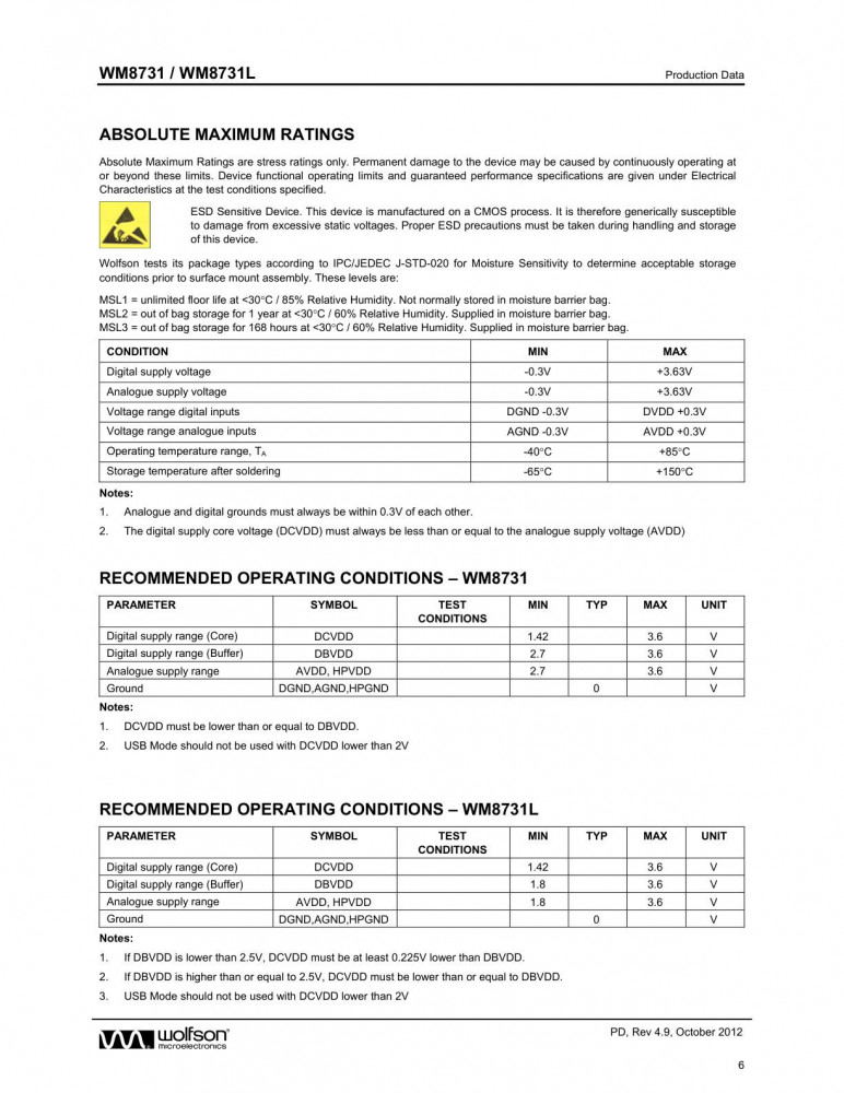 WM8731 datasheet page 6