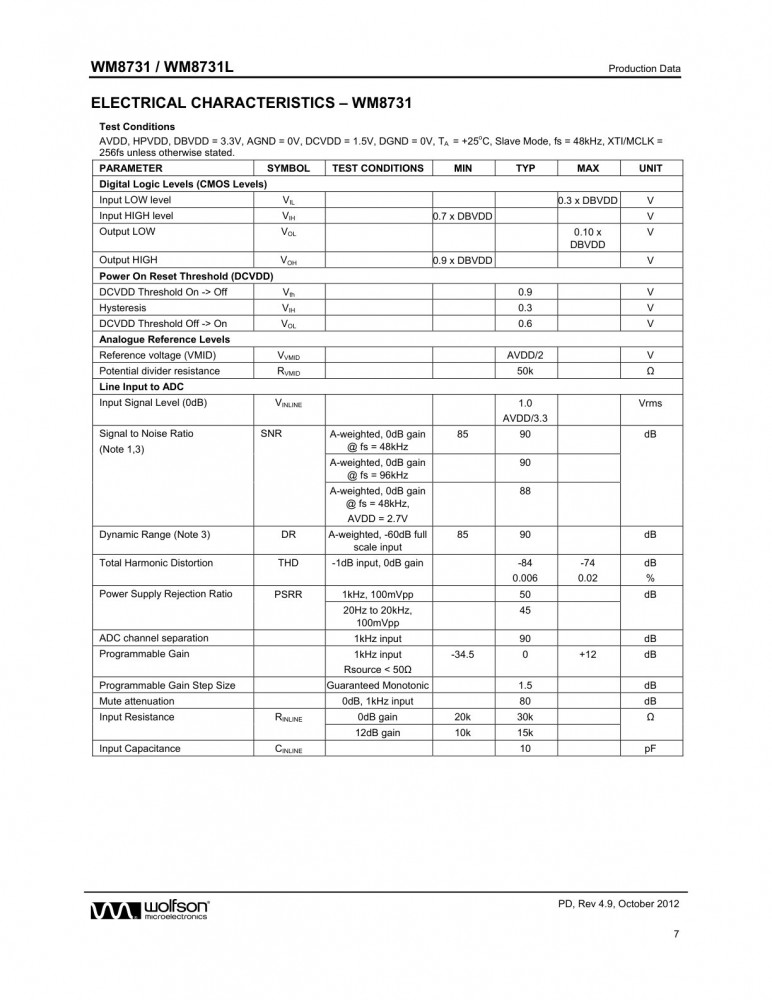 WM8731 datasheet page 7